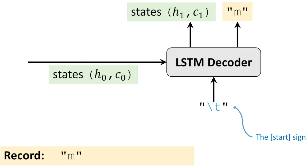 Triển Khai Seq2seq Với Pytorch • Tdungs Site